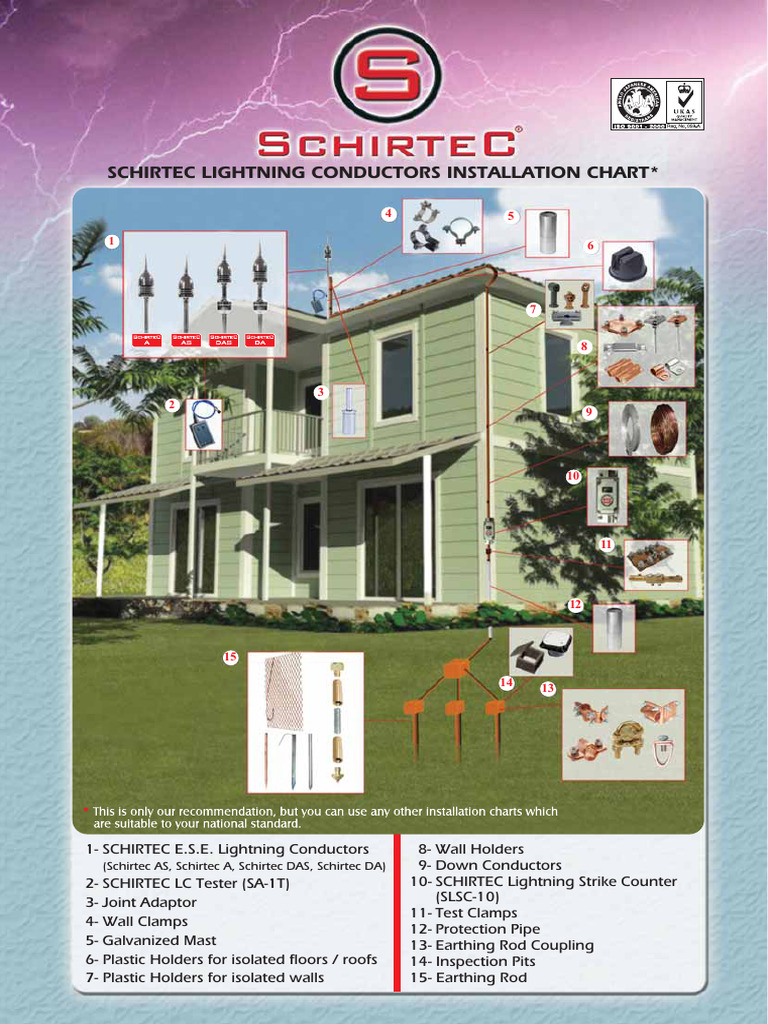 Schirtec Installation New | PDF | Equipment | Electrical Components