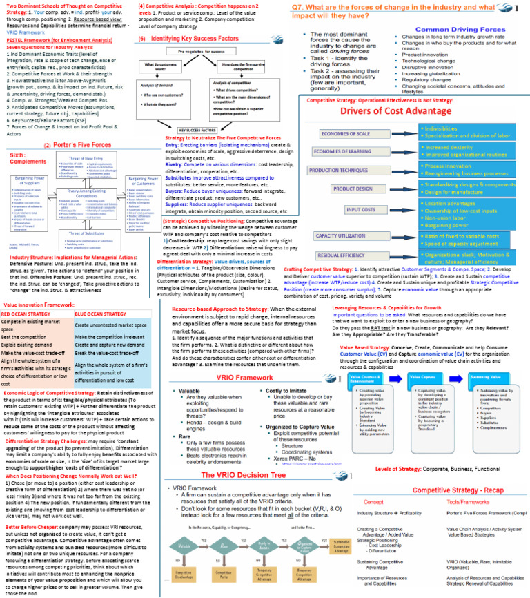 Strategy Cheatsheet | Download Free PDF | Strategic Management | Competitive Advantage