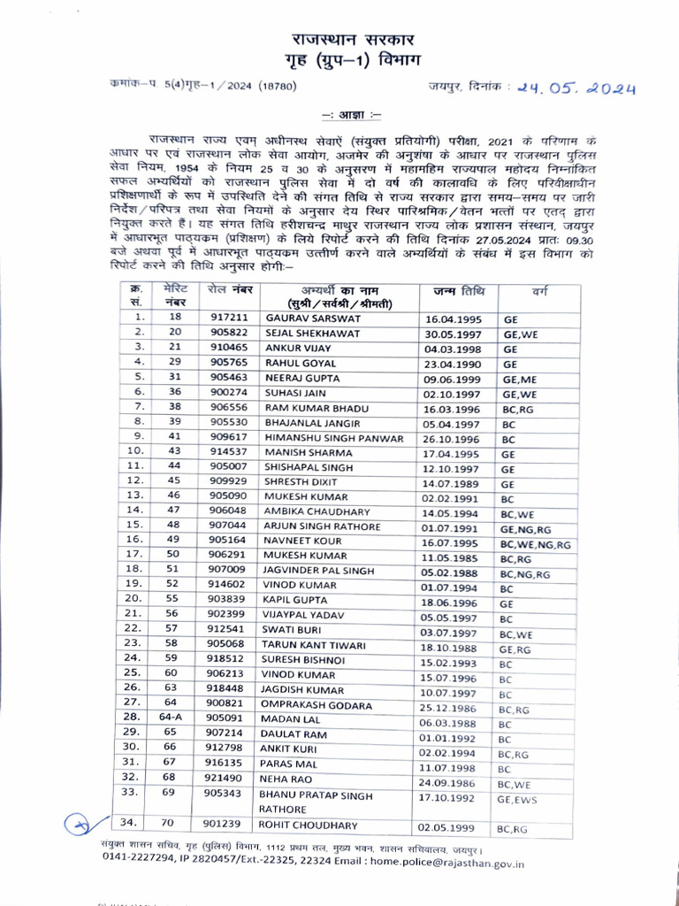 RPS Appointment Order 2024 | PDF