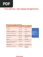 List of INS Numbers | PDF | Salt (Chemistry) | Hydroxide