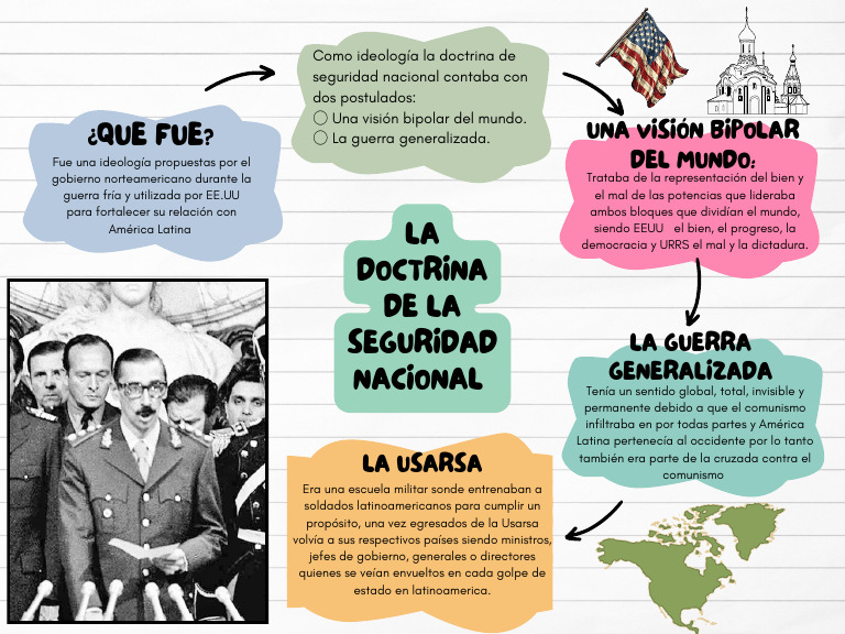 La Doctrina de Seguridad Nacional. - 20240623 - 203413 - 0000 | PDF ...