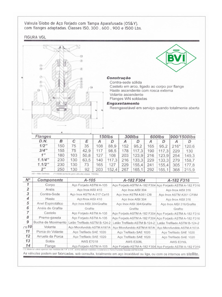 Válv Globo Forjada Adaptada | PDF