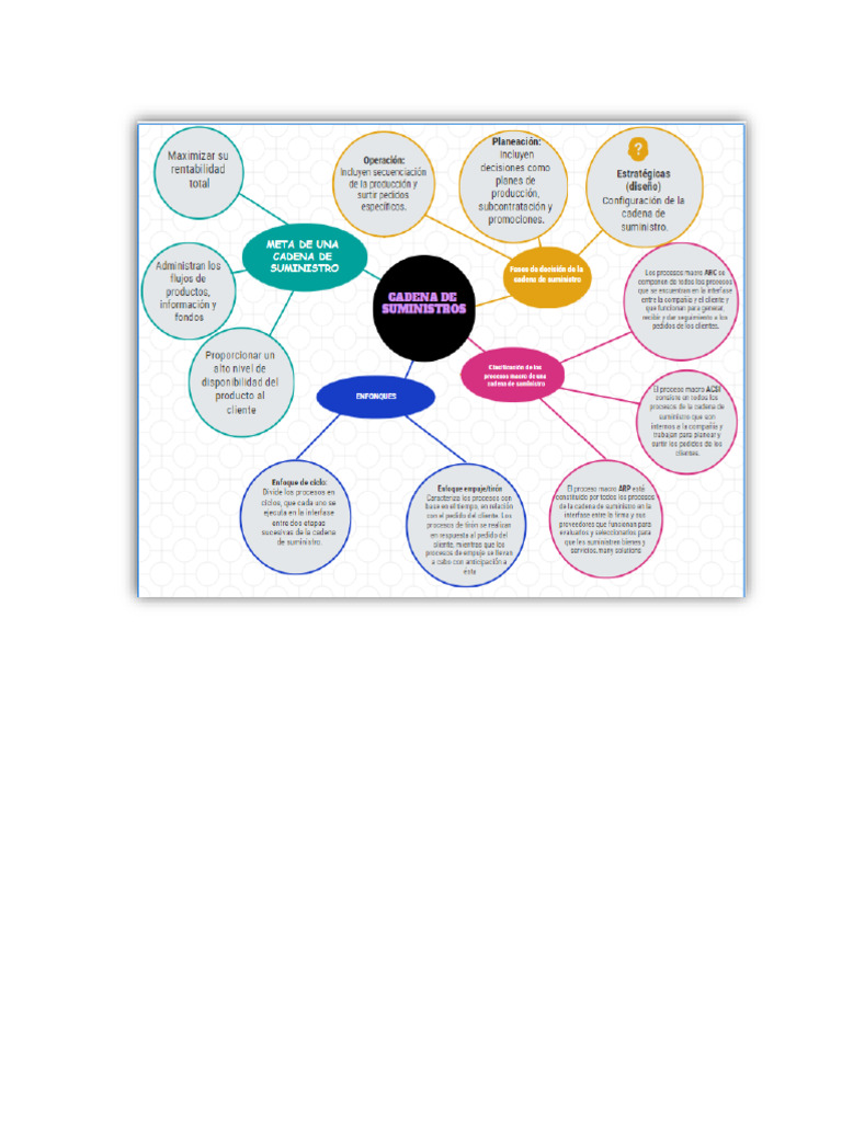 Diana Mapa Mental | PDF