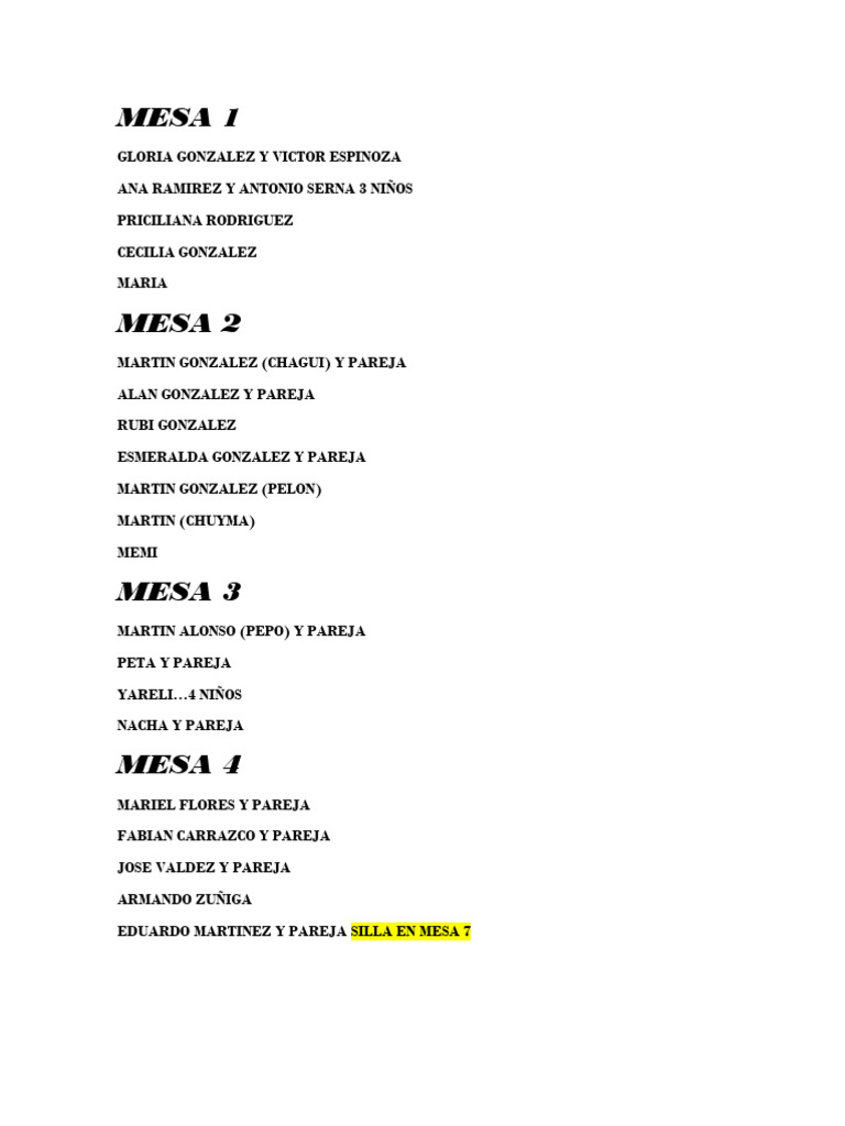 Lista Mesas | PDF