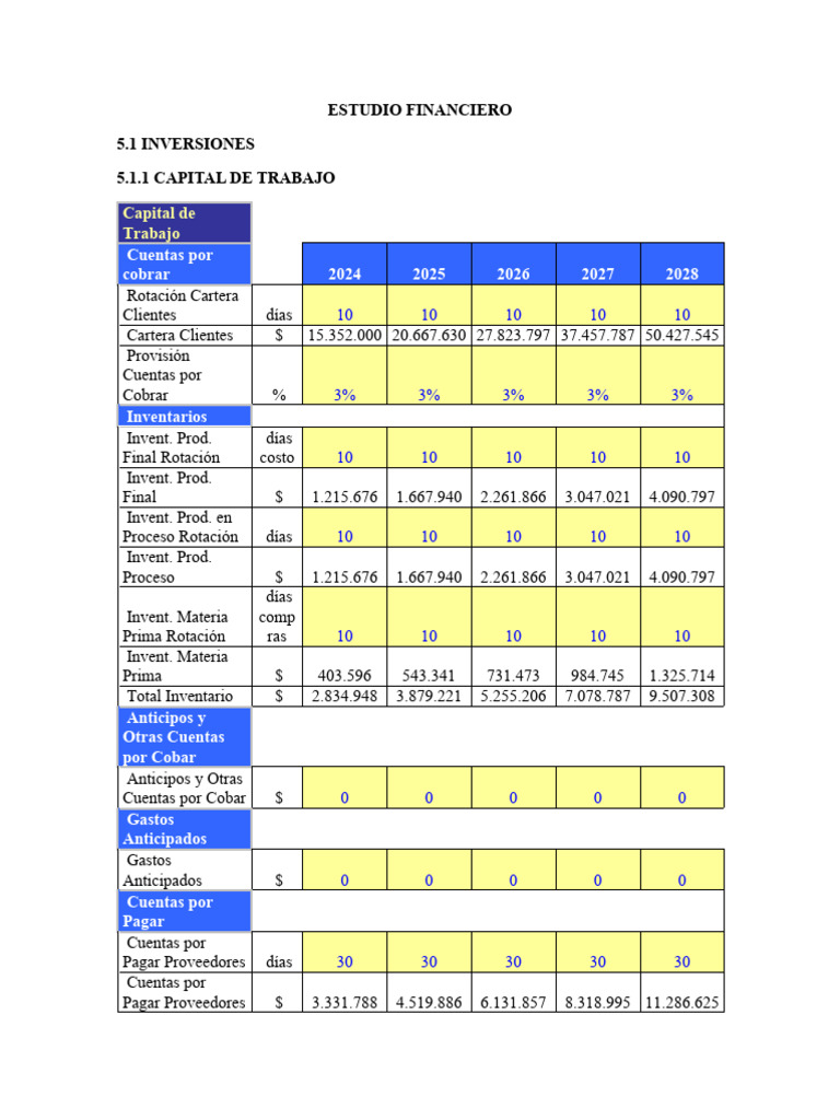 Estudio Financiero Mermelada de Lulo | PDF | Dinero | Comercio