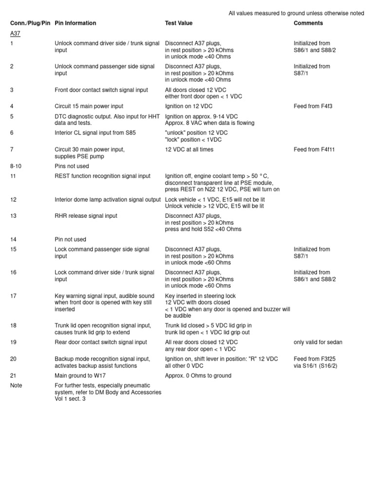 PSE 1992 W140-Diagnostics | PDF | Electronics | Electrical Engineering