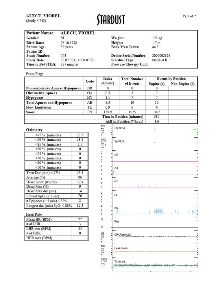 Sleep Study Report for Viorel Alecu | PDF | Sleep | Sleep Disorder