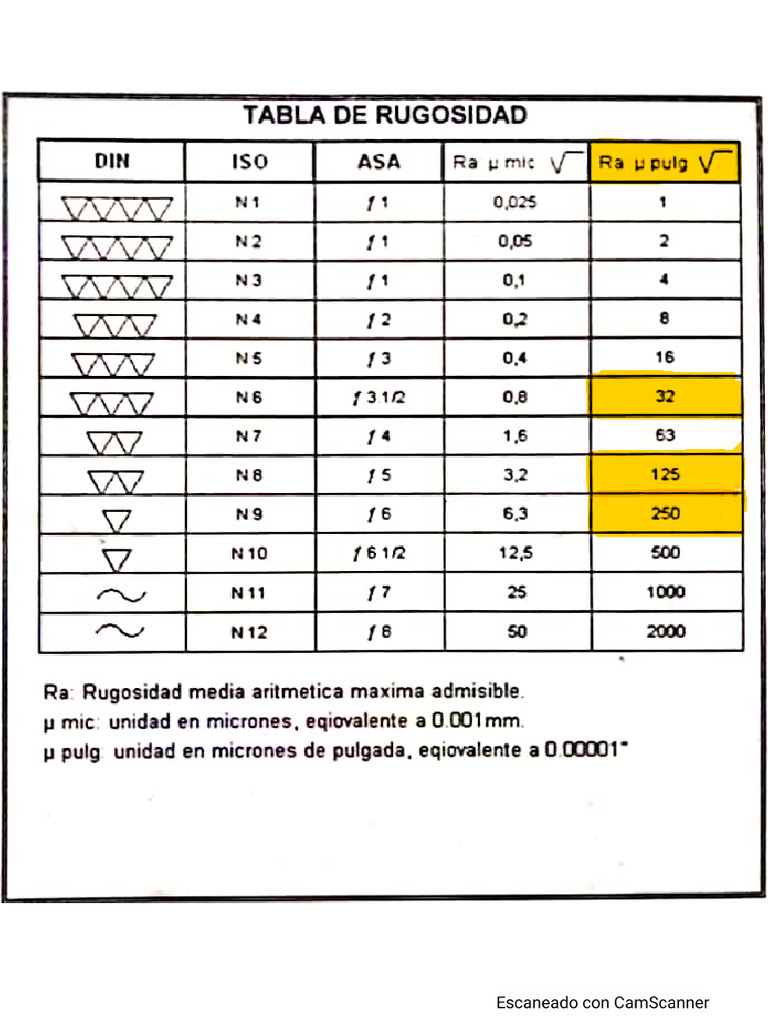 Tabla de Rugosidad | PDF