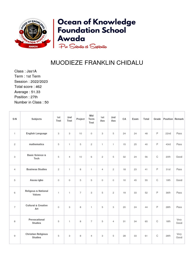 Muodieze Franklin Chidalu | PDF