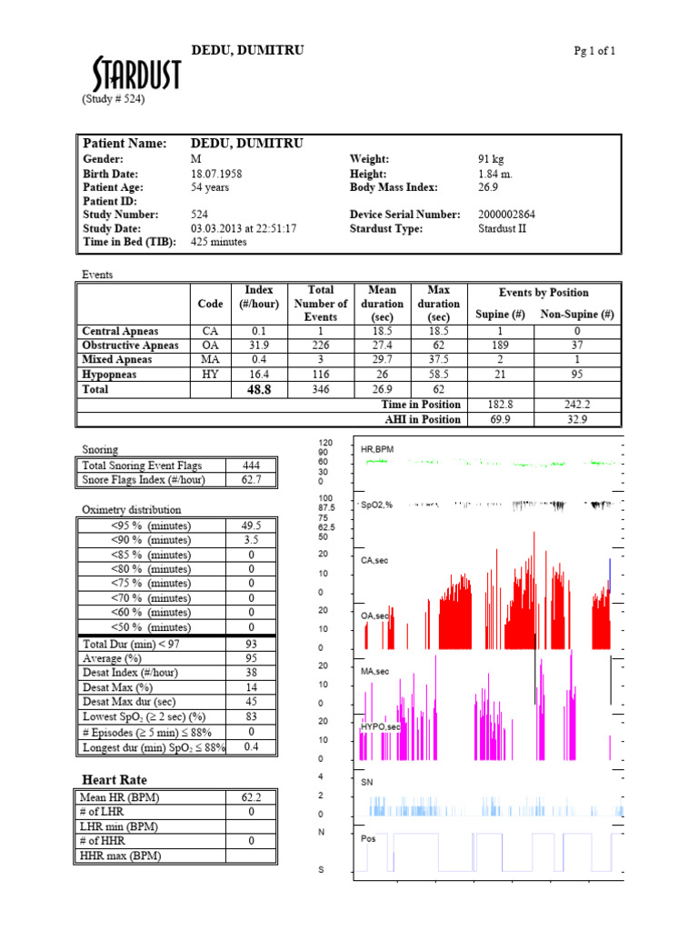 Dedu Dumitru-Pg-Corectat | PDF | Respiration | Pulmonology