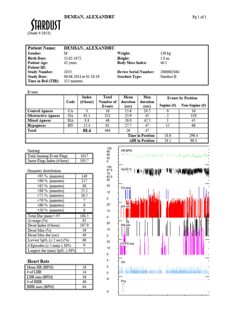 Demian Alexandru-Pg-Corectat | PDF | Physiology | Respiration