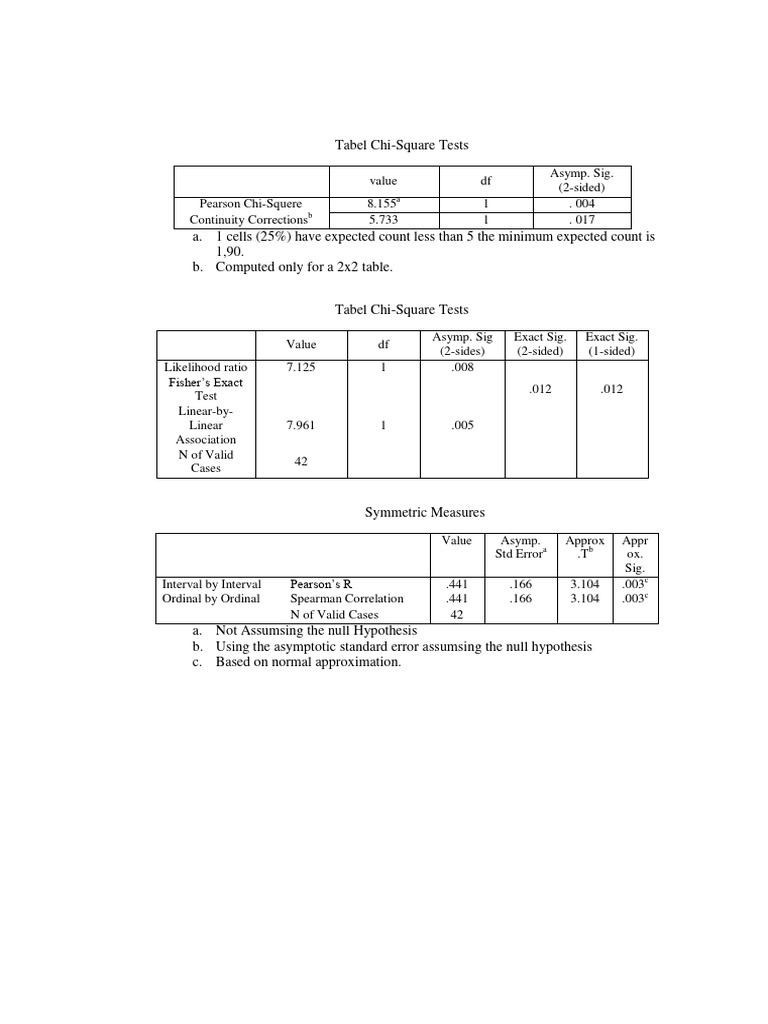 Lampiran Tabel Chi Download Free Pdf Descriptive Statistics