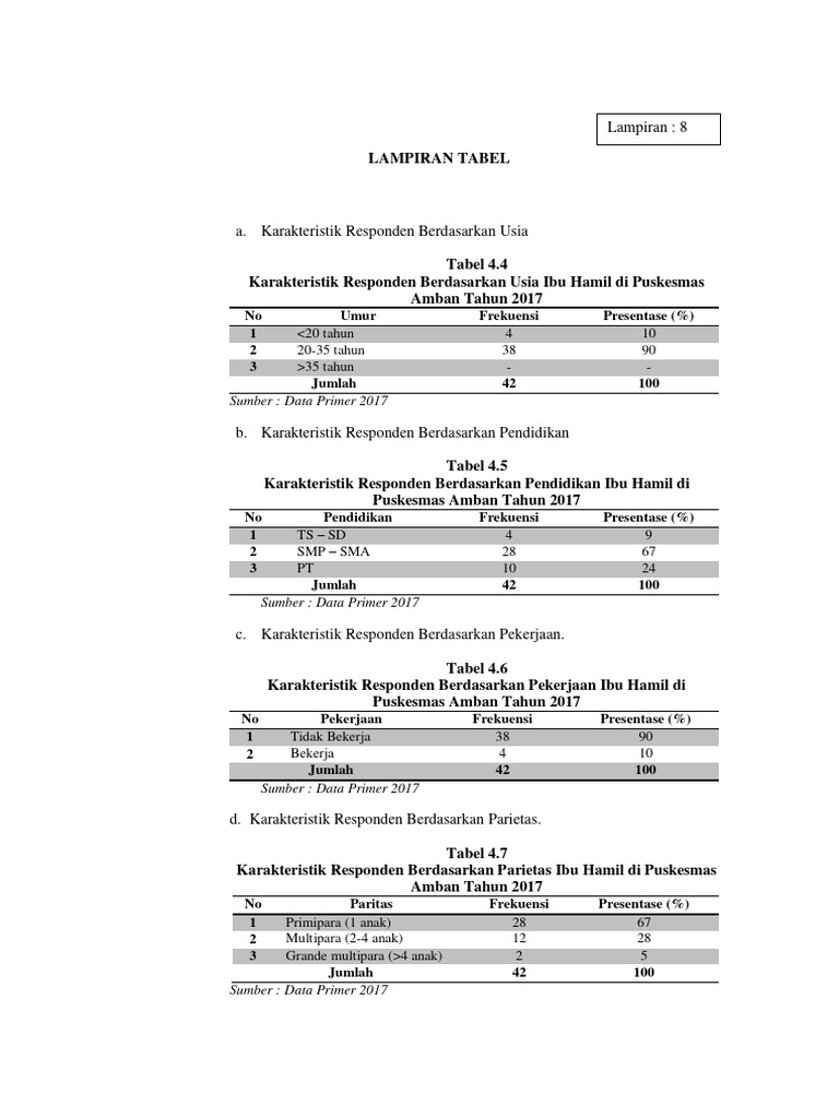 Lampiran Tabel | PDF
