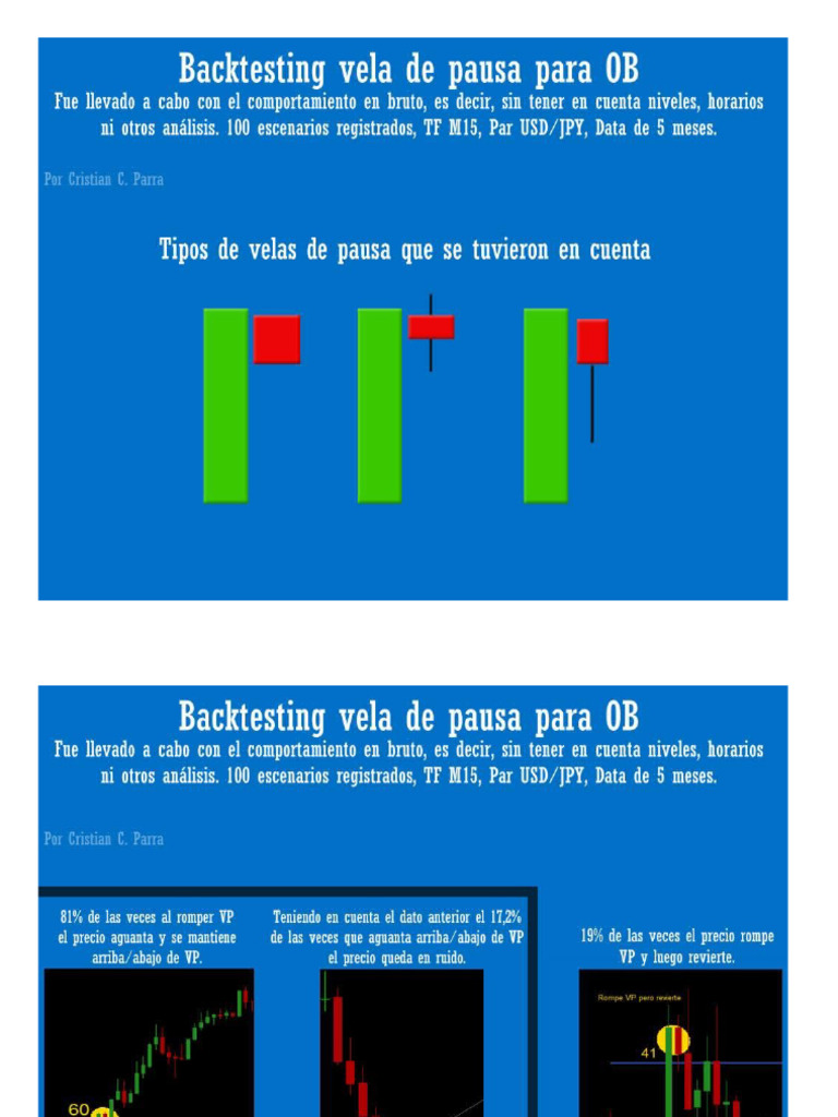 Sistema de Trading Velas de Pausa | PDF Sistema de Trading Velas de Pausa | PDF