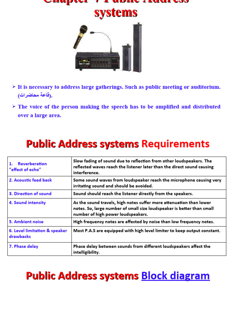 Public Sddress Systems | PDF | Amplifier | Loudspeaker