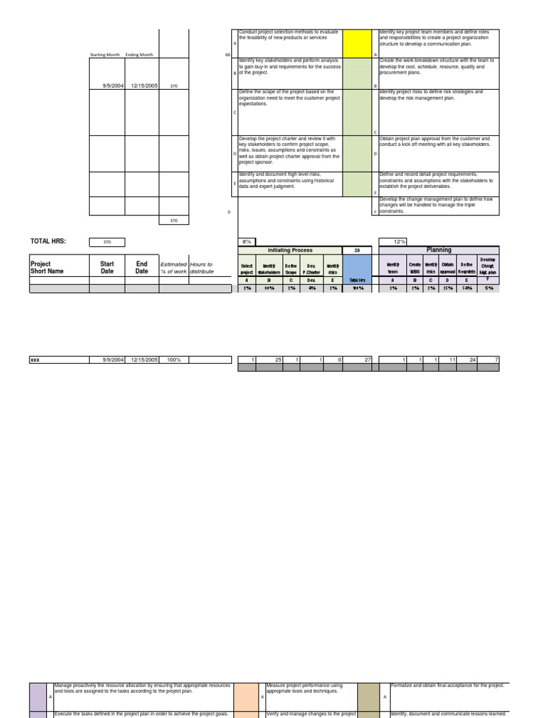 PMP HRS Worksheet | PDF | Accountability | Business