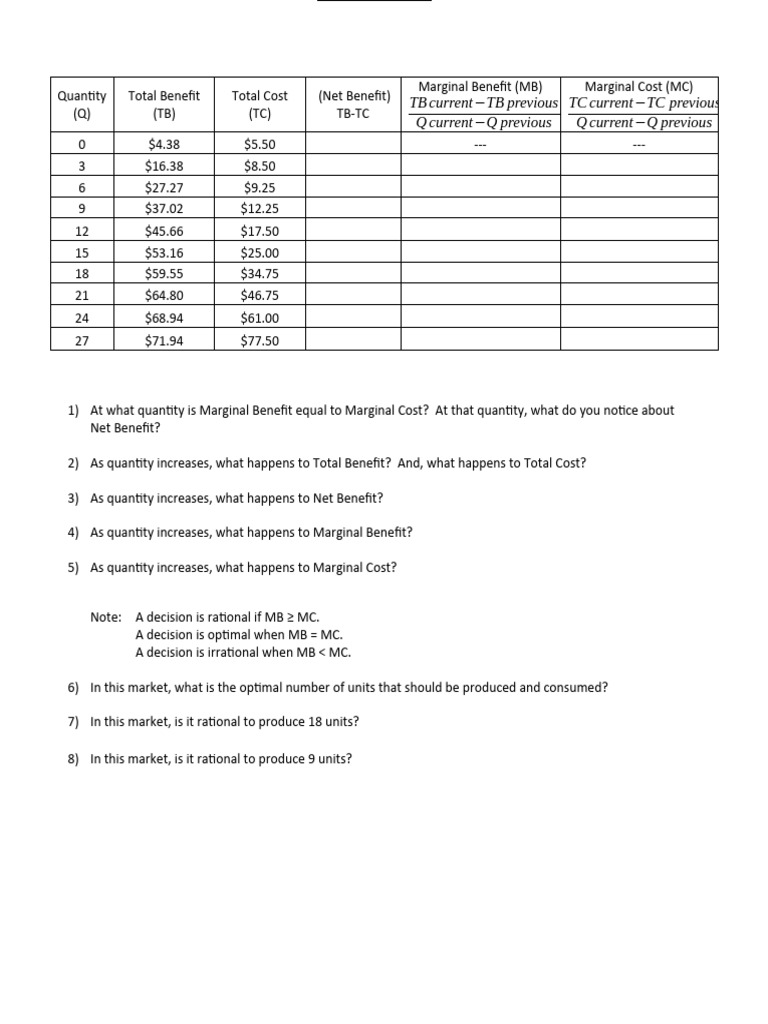 Allocative Efficiency Questions OL | PDF