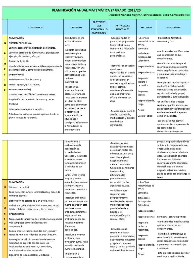 2º MATEMÁTICA 2020 Planificación Anual FINAL | PDF | Geometría | Evaluación