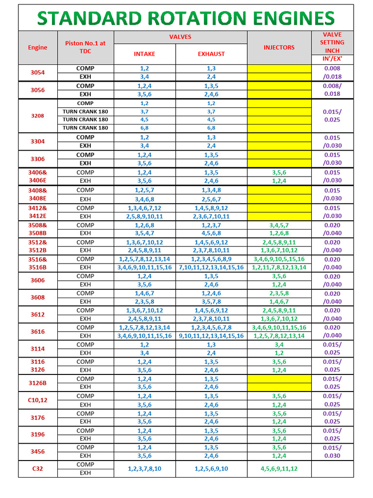 Engine Valve Settings and Specifications | PDF | Technology & Engineering
