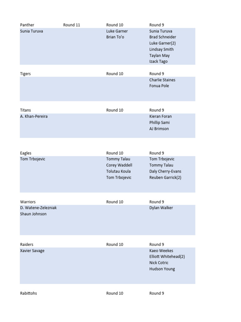 NBA (Version 1) (Version 2) .XLSB | PDF | Sportspeople | Rugby League Teams