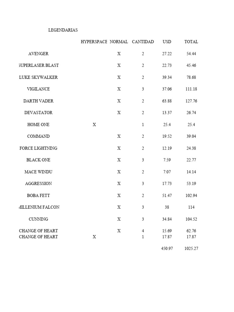 LISTADO CARTAS SWU | Download Free PDF | Palpatine | Works Based On Star Wars