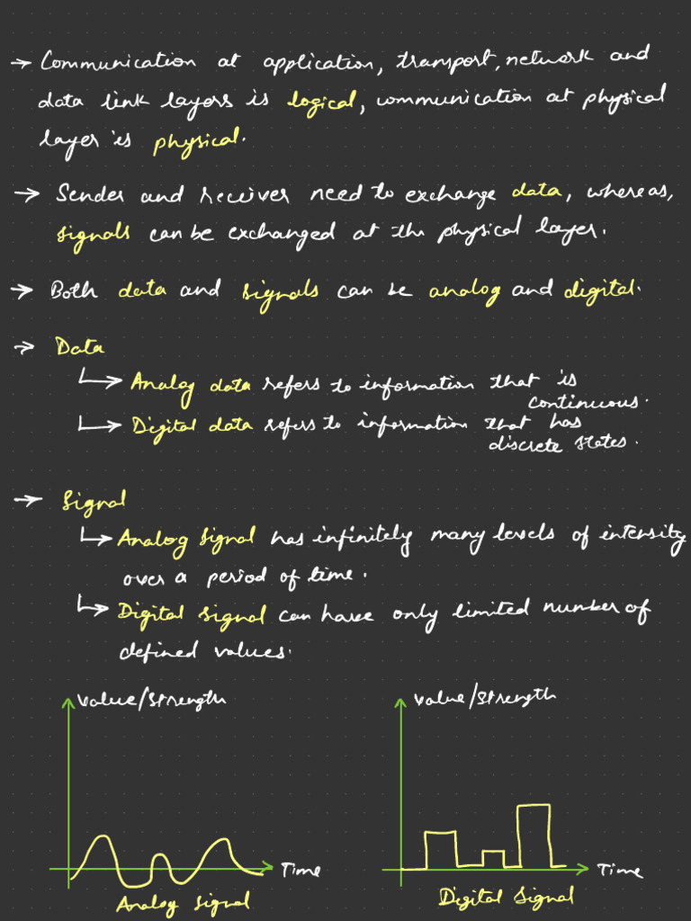 L2 - Analog Signals | PDF | Phase (Waves) | Frequency