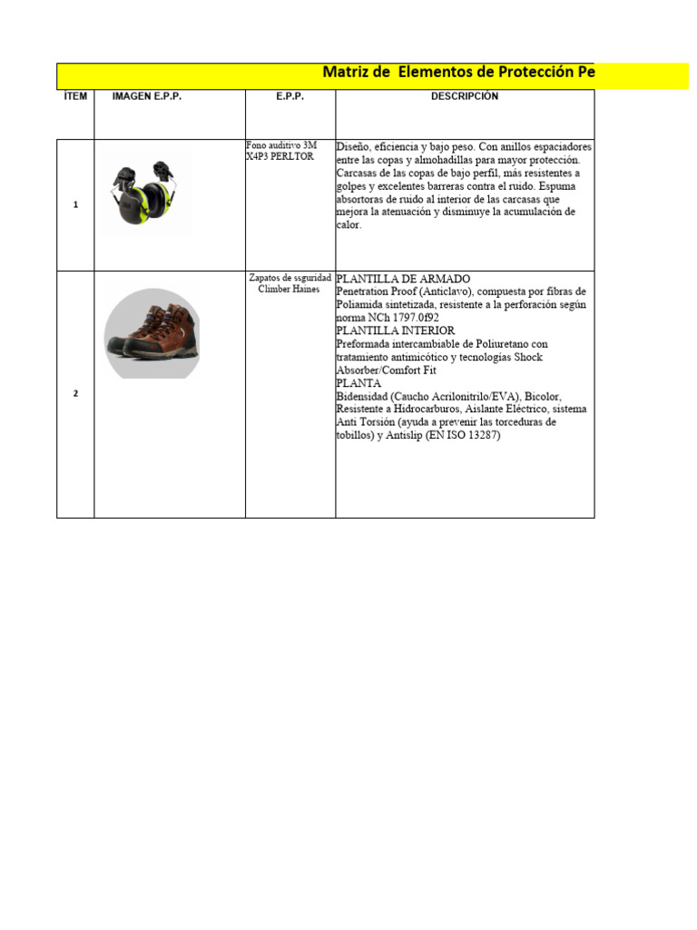 Matriz Epp | PDF | Guante | Aislamiento térmico