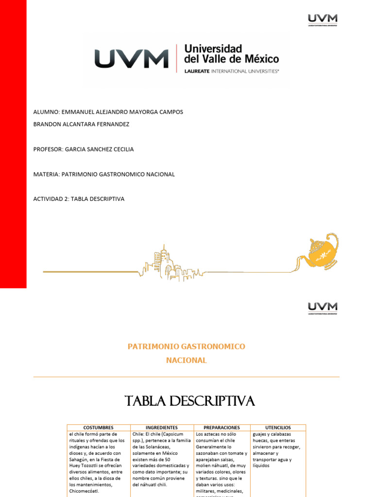 A2 Eamcandbaf Pdf Maíz Ají Picante