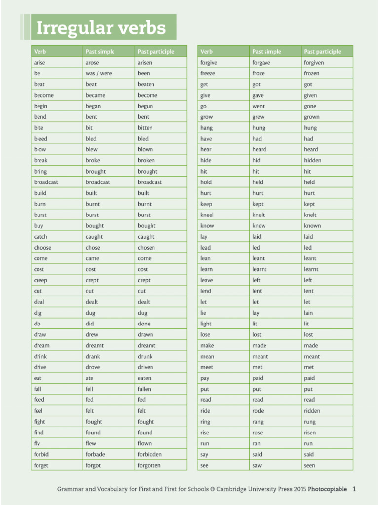 List of Irregular Verbs | PDF