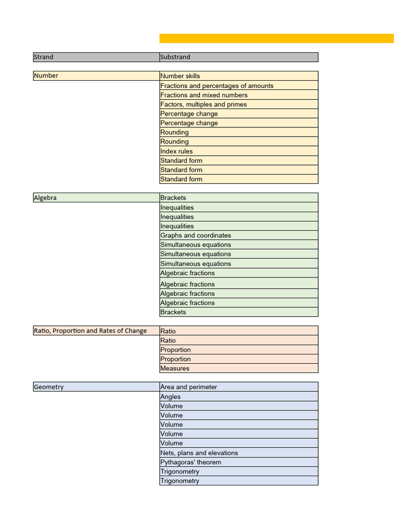 Y10 Higher Revision List | PDF | Area | Equations