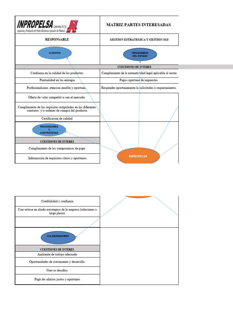Matriz de Partes Interesadas en Inproplsa | PDF | Calidad (comercial ...