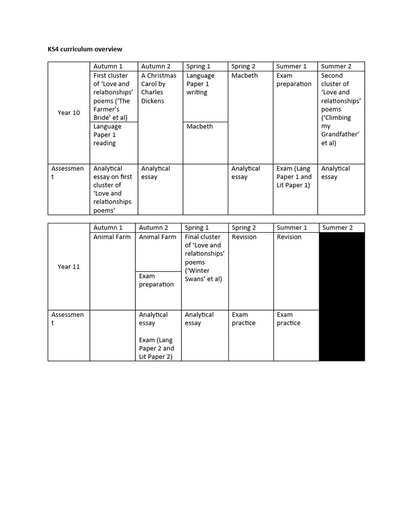 KS4 Curriculum Overview | PDF