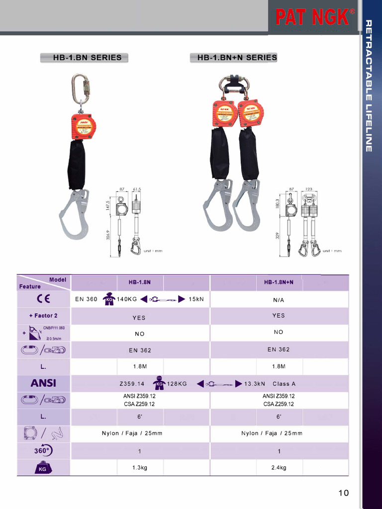 bloque-retractil-doble-hb-1-8nn-de-1-80-metros-pat-ngk | PDF