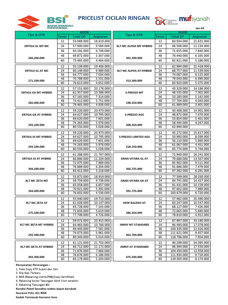 Progam Pricelist Suzuki Jan 2024 | PDF