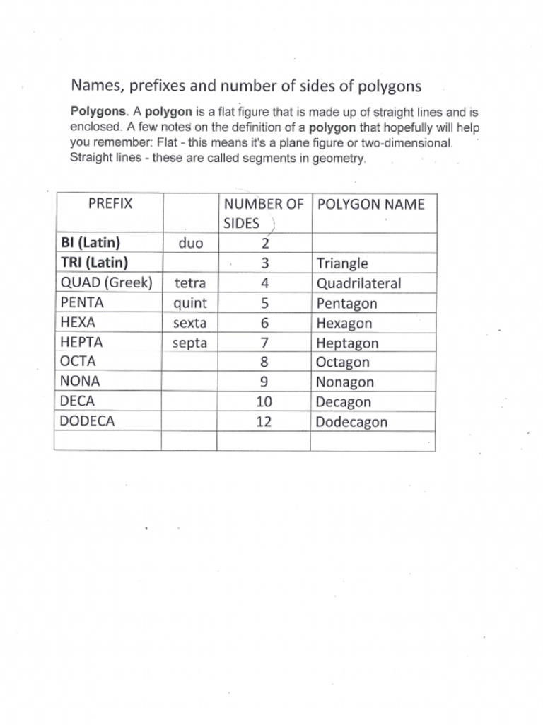 Prefixes and Names of Polygons | PDF