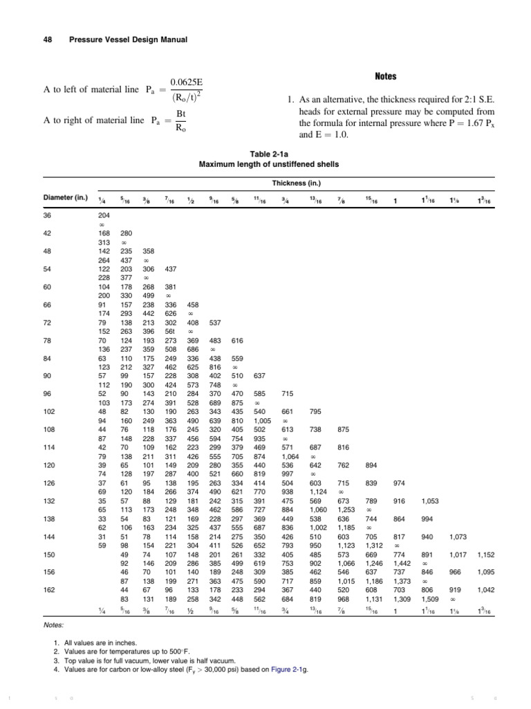 LONGITUD MAXIMA DE CASCOS SIN REFUERZO | Download Free PDF | Applied ...