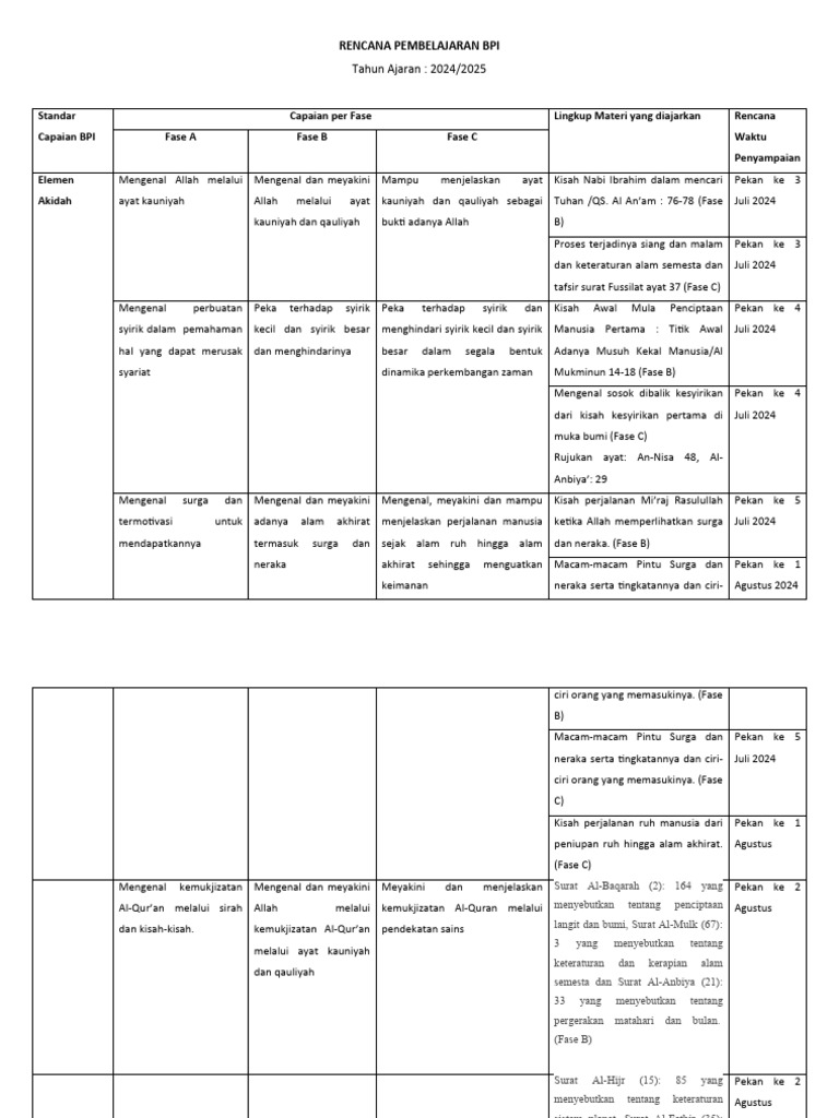 Rencana Pembelajaran Bpi | PDF