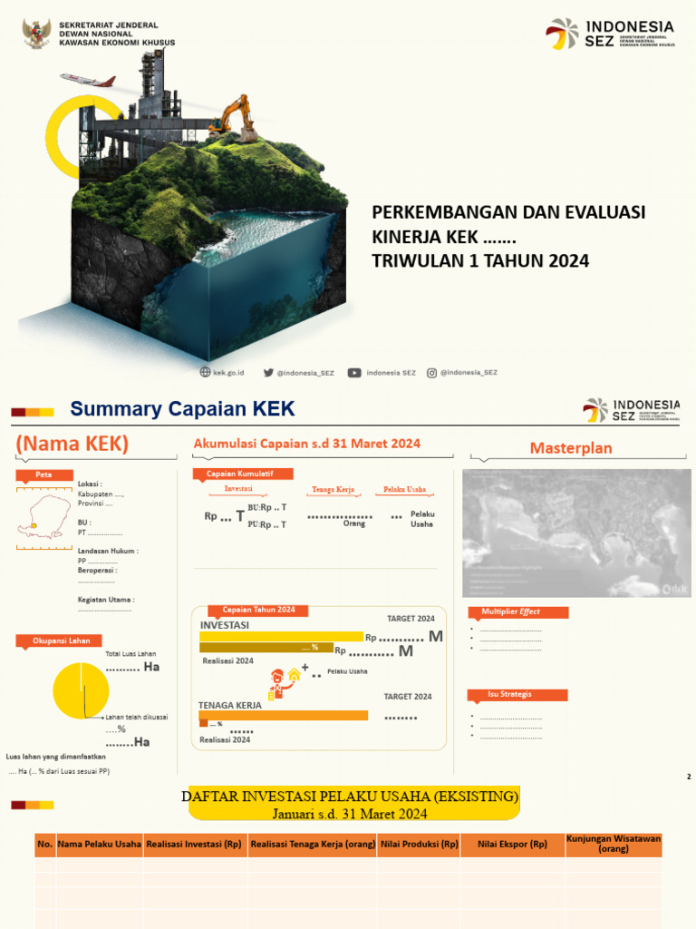 Evaluasi Kinerja KEK Triwulan 1 2024 | PDF | Bisnis