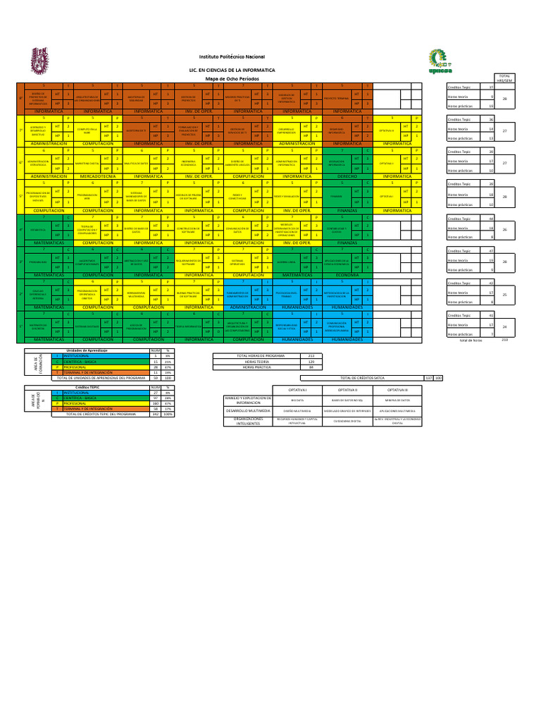 Mapa Curricular Ciencias (Enero2021) | PDF | Ciencias de la Computación | Informática