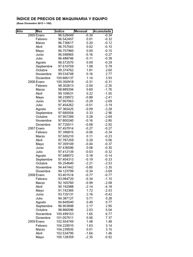 Indice-General Maq. y Equipo | PDF