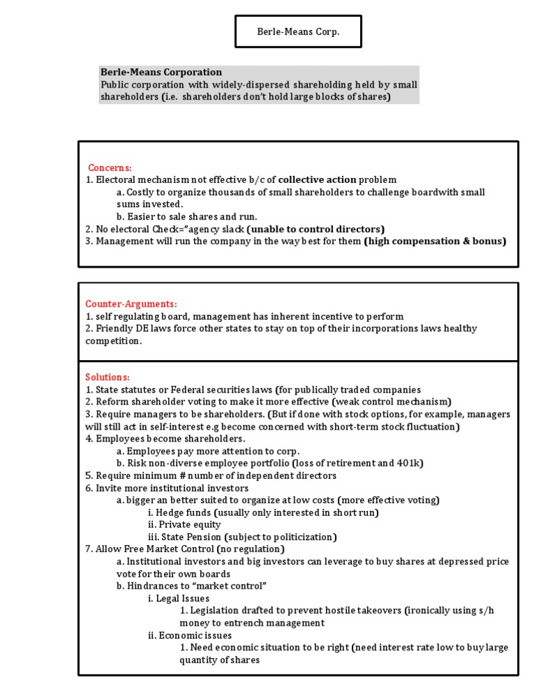Berle Means Corp. | PDF | Finance & Money Management