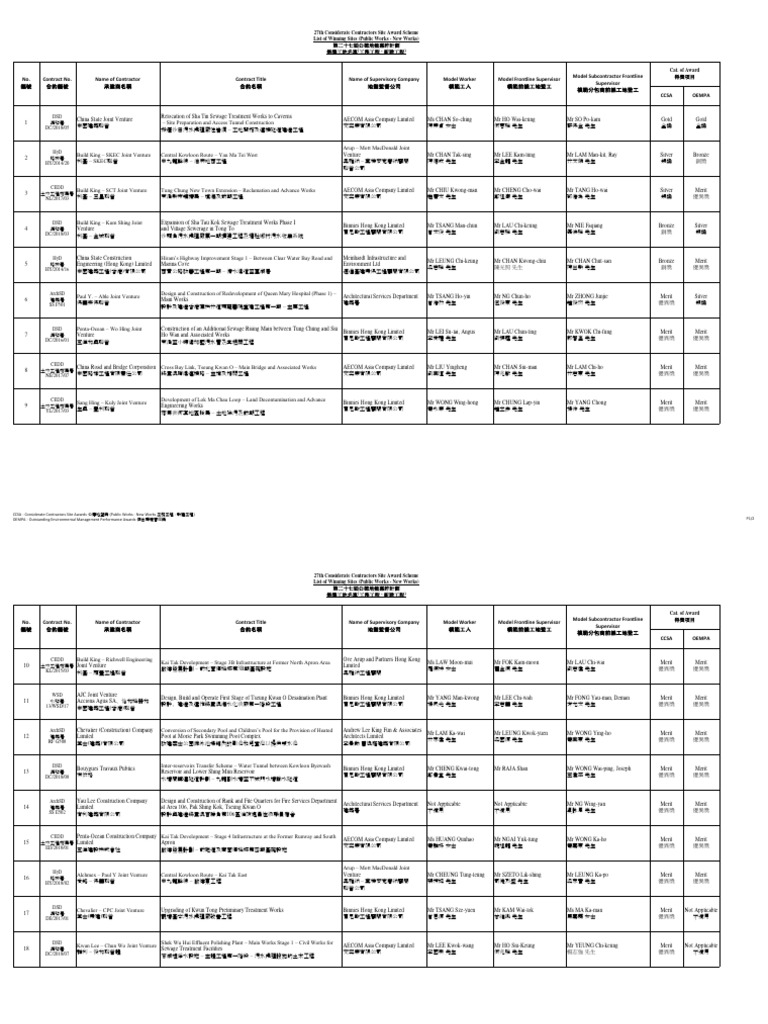 Winning Lists of 27th CCSA P NewWorks | PDF