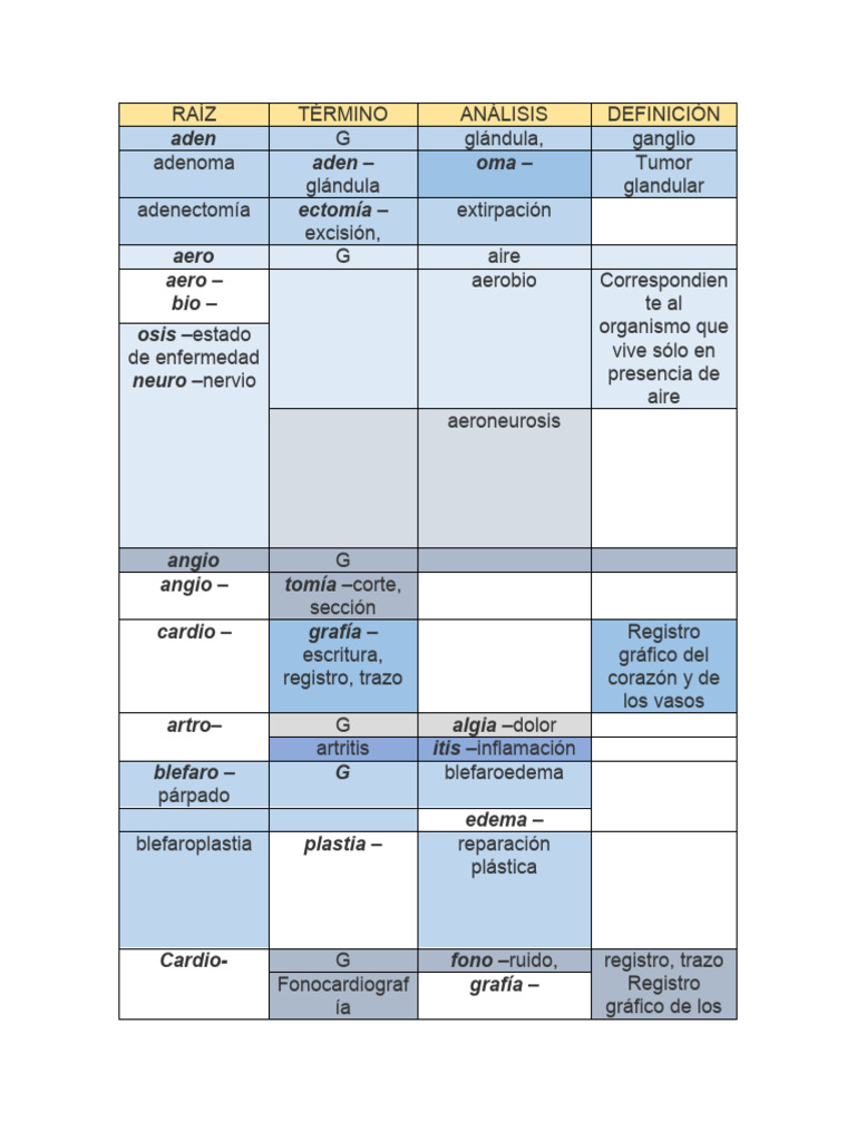 Glosario de Términos Médicos y Análisis | PDF | Medicina CLINICA ...