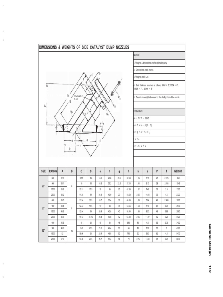 Dimensions & Weights of Side Catalyst Dump Nozzles | PDF