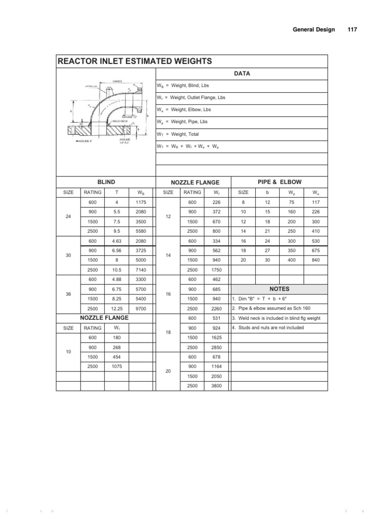 REACTOR INLET ESTIMATED WEIGHTS | PDF | Plumbing | Mechanical Engineering