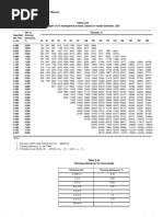 Steel Reinforcement Area Table | PDF | Building Engineering | Engineering