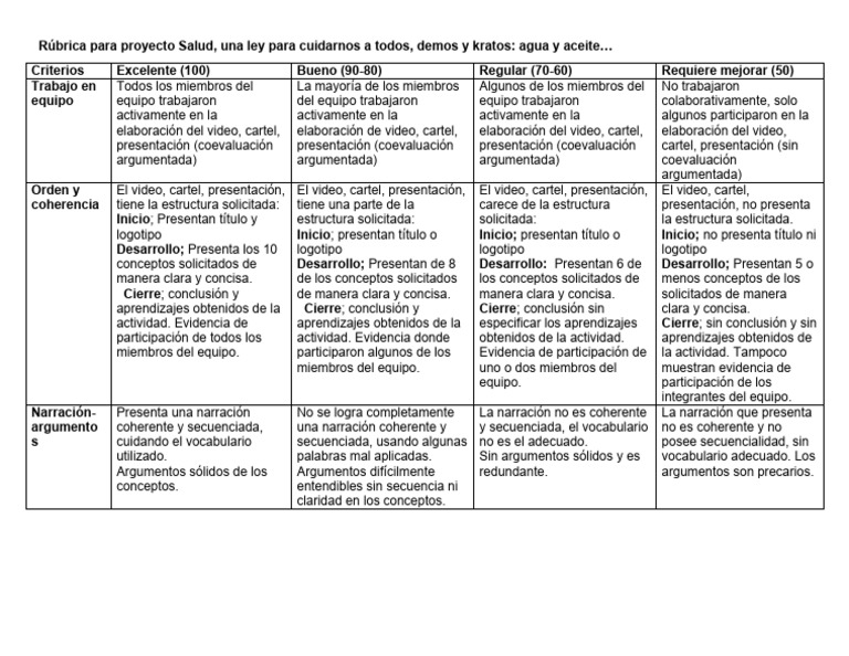 Rúbrica de Proyecto de Salud | PDF