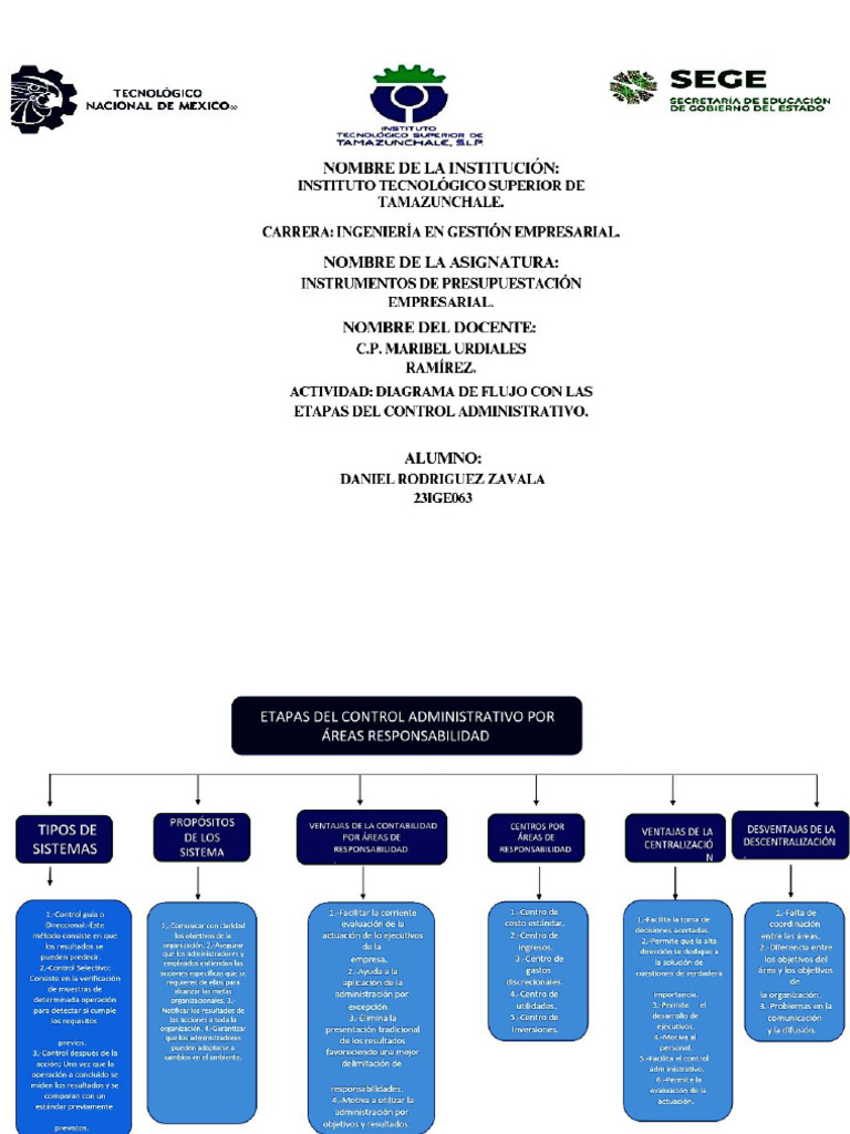 20 Diagrama de Flujo Con Las Etapas Del Control Administrativo. | PDF