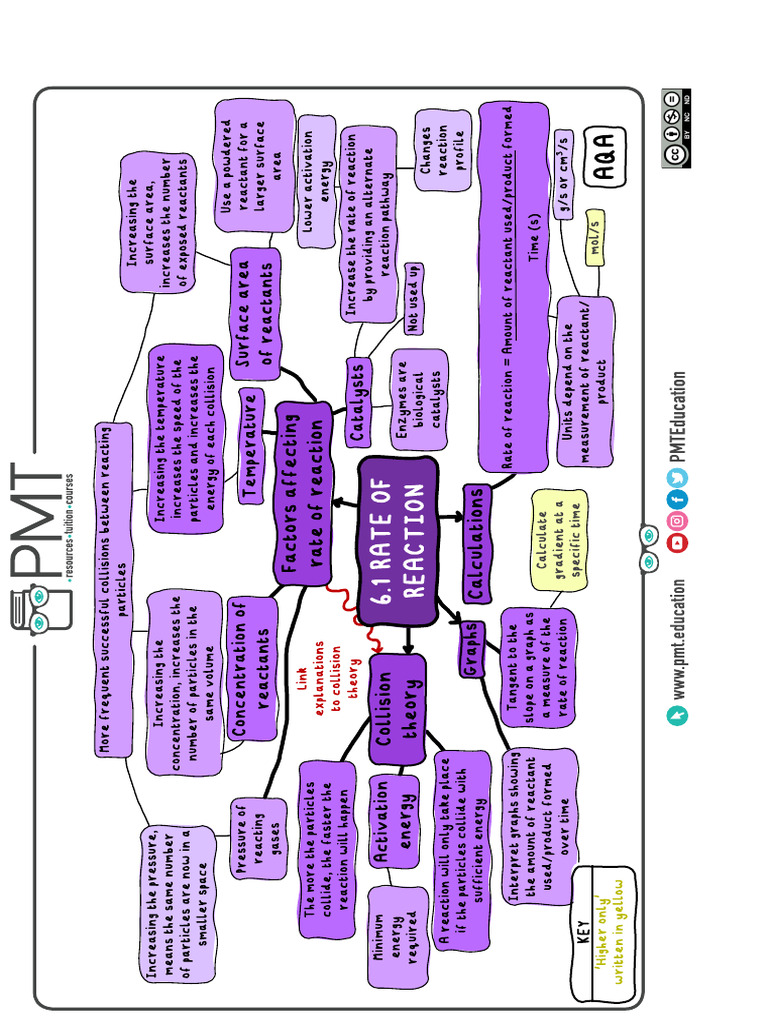 Chem 6.1 | PDF