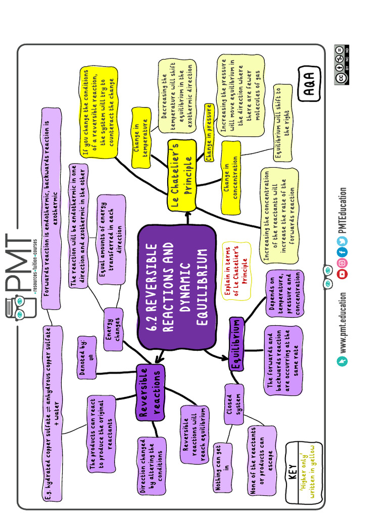 Chem 6.2 | PDF
